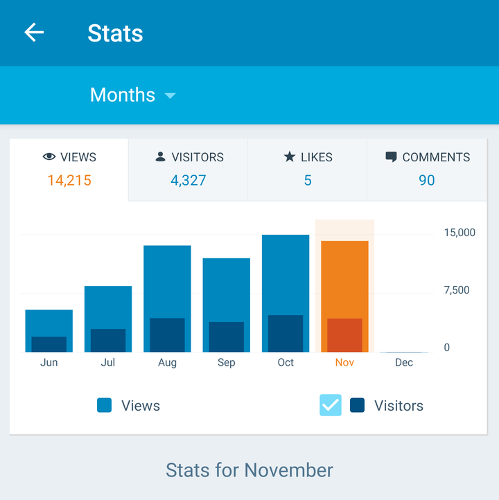 Retire In Progress - November 2018 Financial Update
