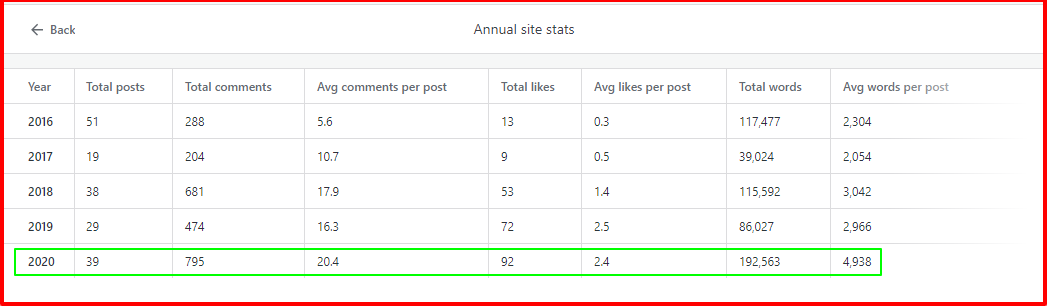 Retire In Progress - 2020 Q3 Financial Update