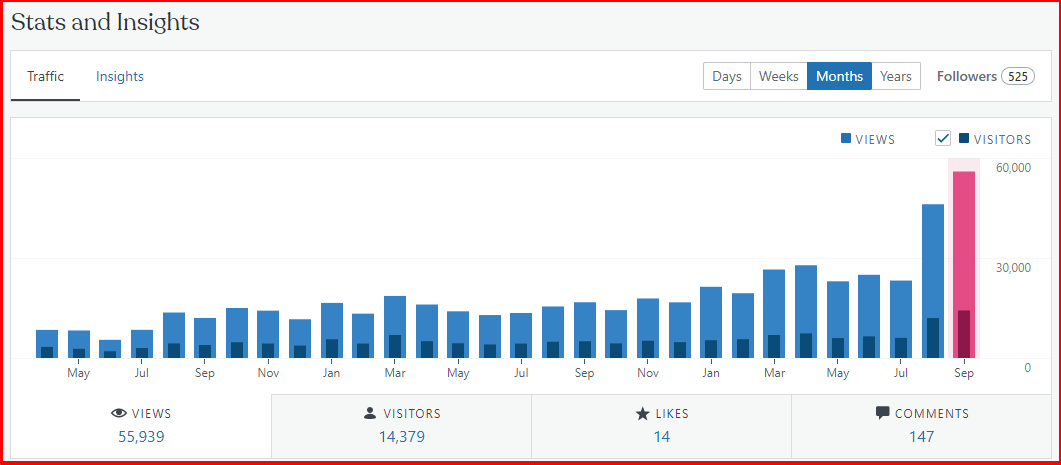 Retire In Progress - 2020 Q3 Financial Update