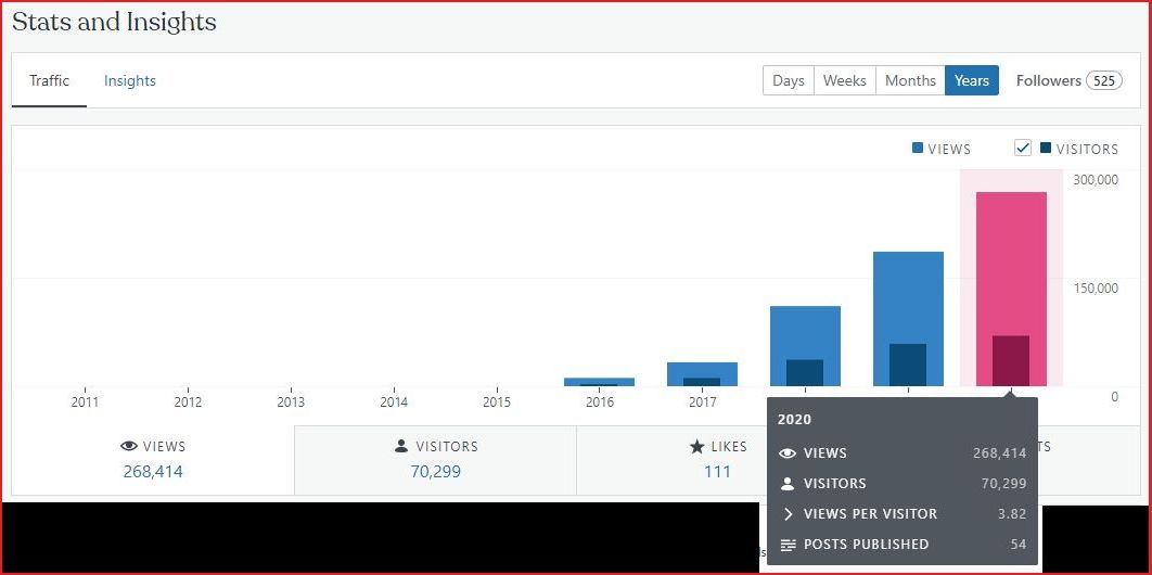 Retire In Progress - 2020 Q3 Financial Update