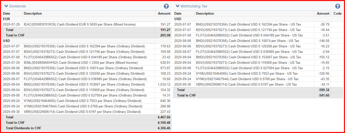 Retire In Progress - 2020 Q3 Financial Update