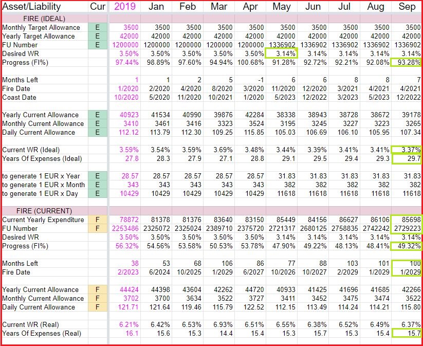 Retire In Progress - 2020 Q3 Financial Update