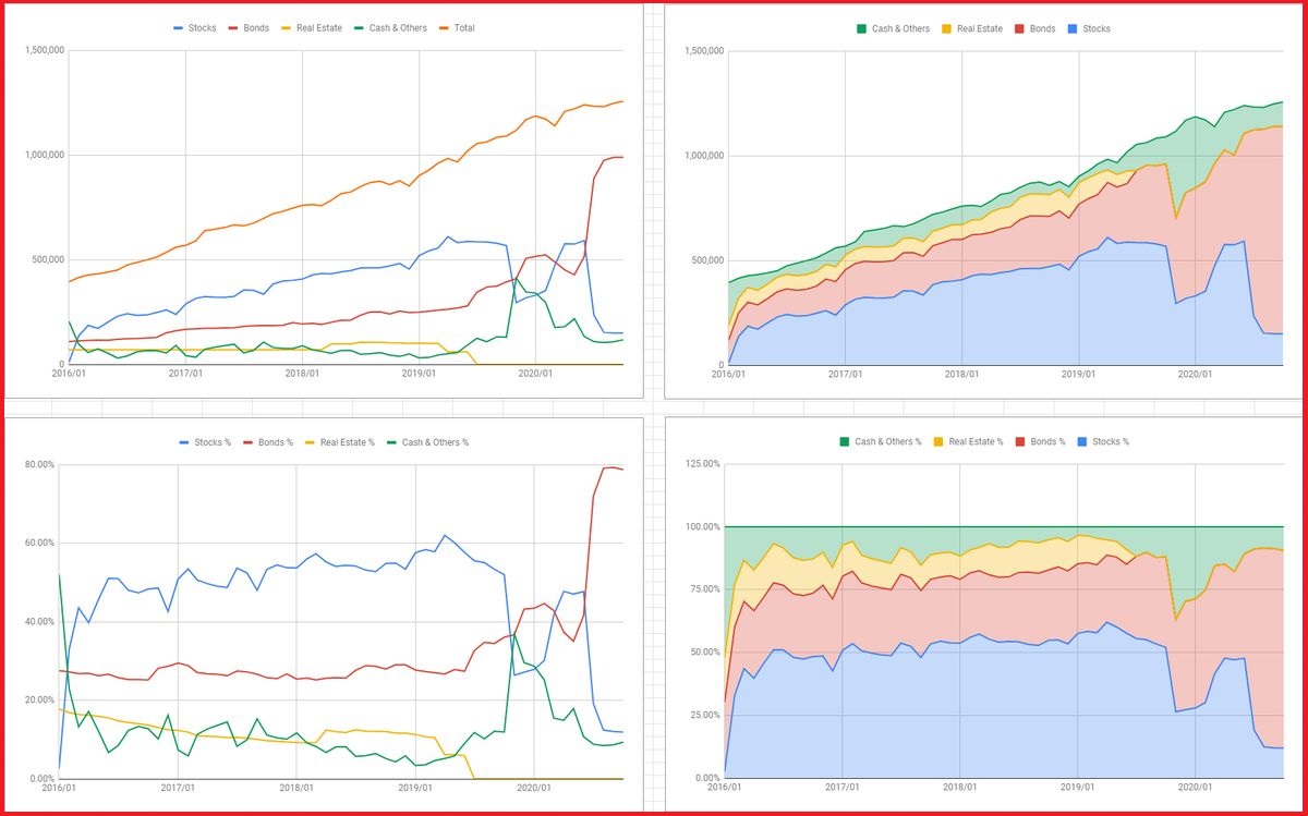 Retire In Progress - 2020 Q3 Financial Update