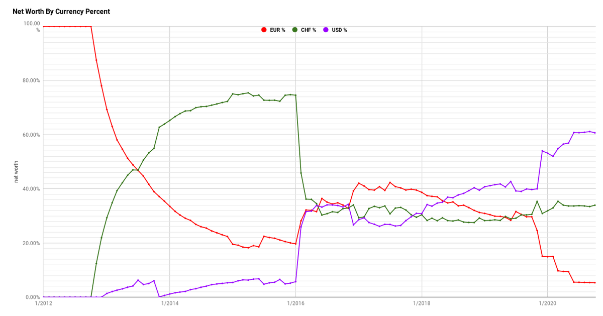 Retire In Progress - 2020 Q3 Financial Update